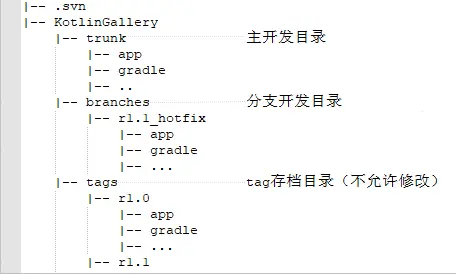 SVN迁移至GIT，并附带历史提交记录 | 随遇而安